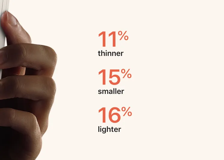 Count Up Number Animation | Webflow Code Snippit